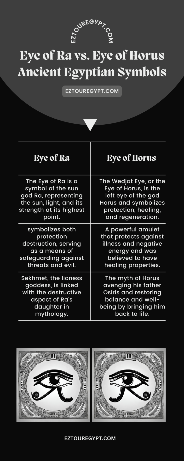 Eye Of Ra Vs Eye Of Horus: Best Understanding Of The Difference - A ...